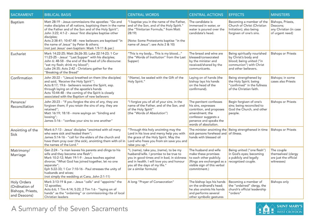 Seven Sacraments – Saint Mary's Church